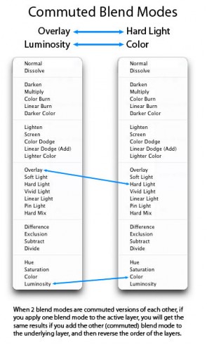 A Detailed Explanation of How Photoshop Blend Modes Work - Photoshop ...